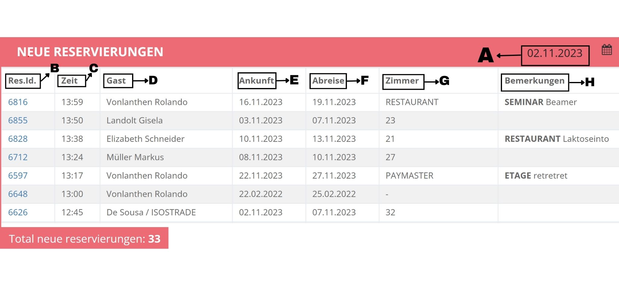 Neue Reservierungen – CASY Helpdesk